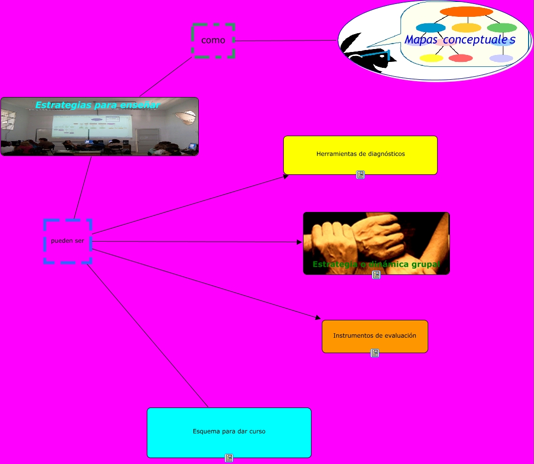 Mapas conceptuales como estrategias de enseñanza